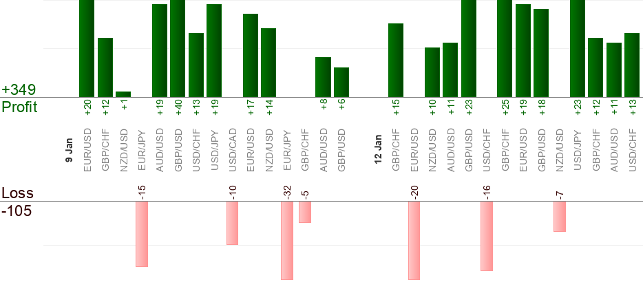 Free Forex signals — Live-forex-signals.com