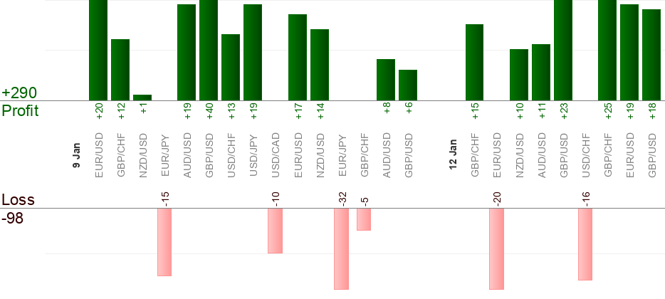 Free Forex signals — Live-forex-signals.com