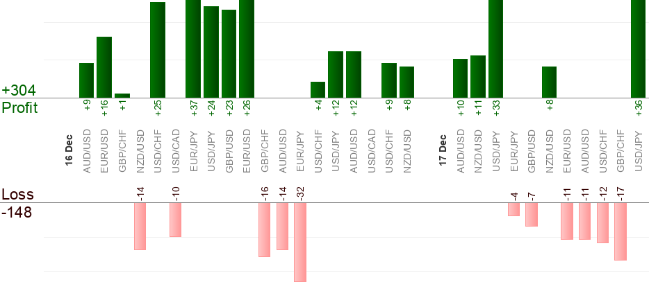 Free Forex signals — Live-forex-signals.com