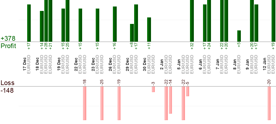 Free Forex signals — Live-forex-signals.com
