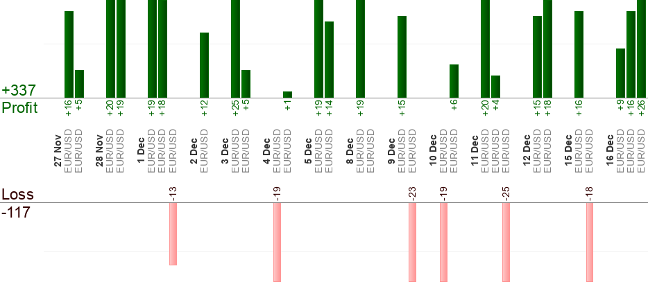 Free Forex signals — Live-forex-signals.com