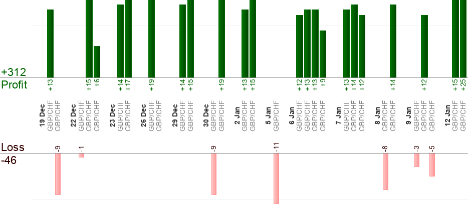 Free Forex signals — Live-forex-signals.com