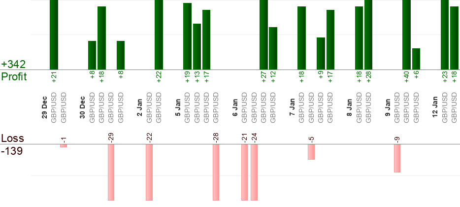 Free Forex signals — Live-forex-signals.com