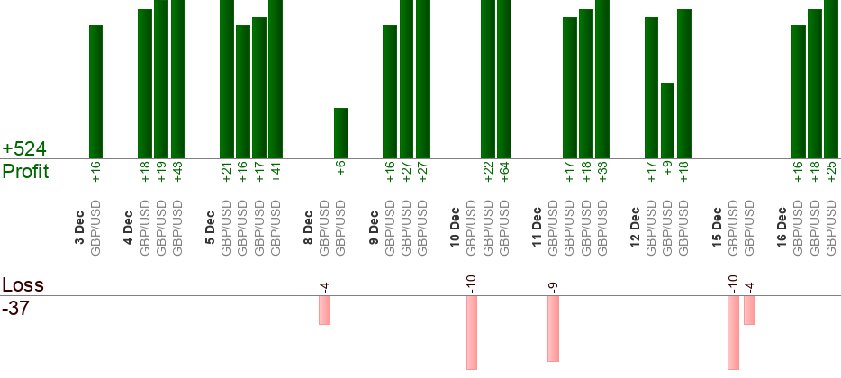 Free Forex signals — Live-forex-signals.com