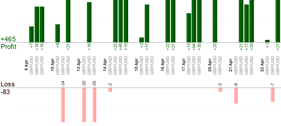 Free Forex Signals Live Forex Signals