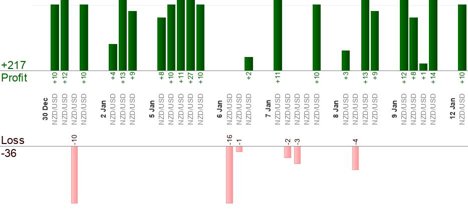 Free Forex signals — Live-forex-signals.com