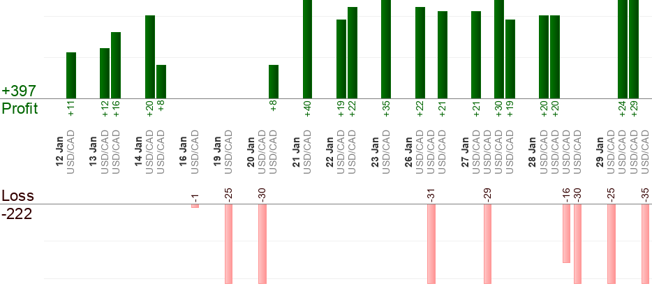 Free Forex signals — Live-forex-signals.com