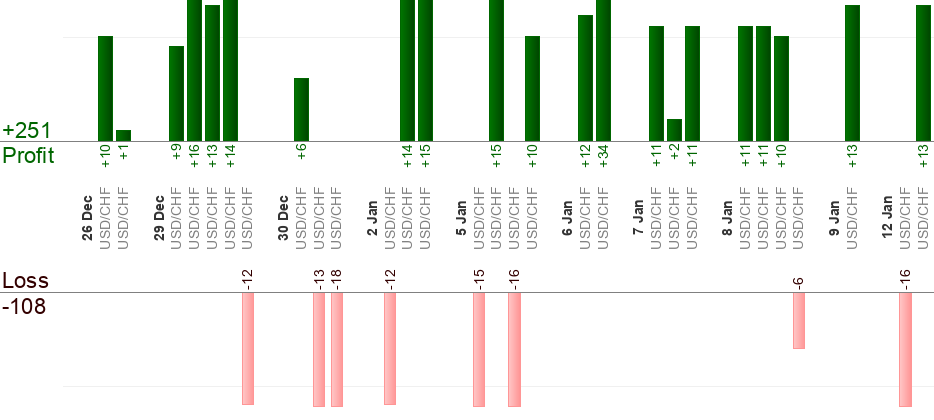 Free Forex signals — Live-forex-signals.com