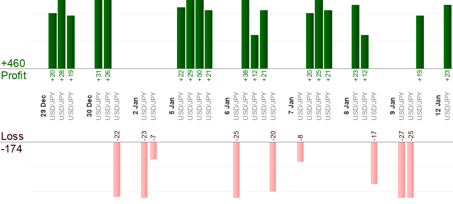 Free Forex signals — Live-forex-signals.com