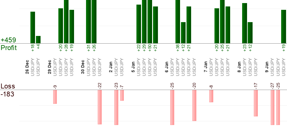 Free Forex signals — Live-forex-signals.com